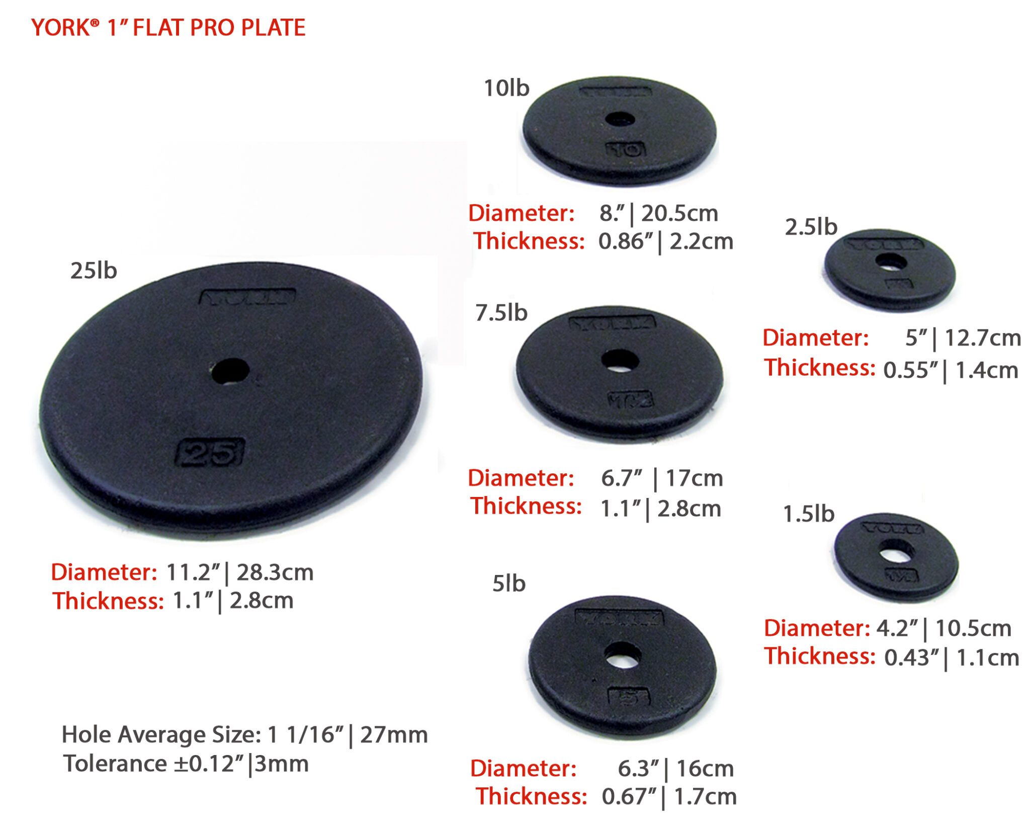 YORK® 1" Standard Flat Pro Cast Iron Plate - York Barbell